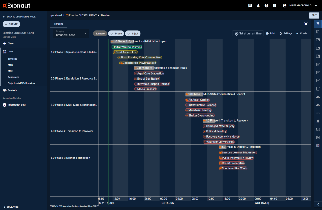 Cubic and 4C Strategies to Provide Common Counter Terrorism Exercise ...